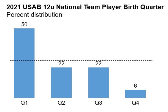 Relative Age Effect in Youth Baseball – Monster Baseball