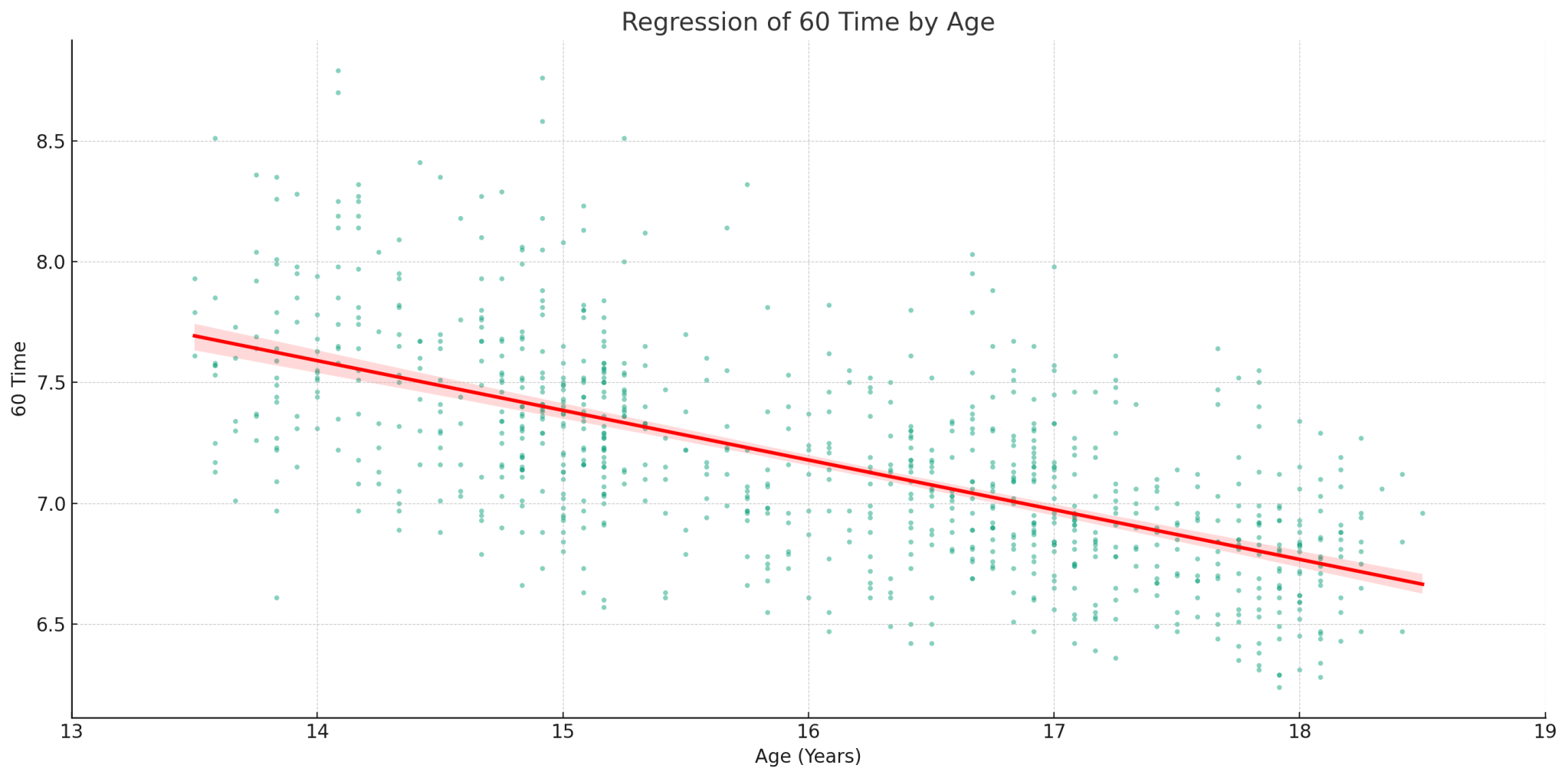 Speed in High School Baseball: 60 yard Sprint Times by Age – Monster ...