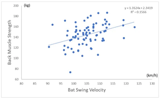 How to Increase Bat Speed – Monster Baseball